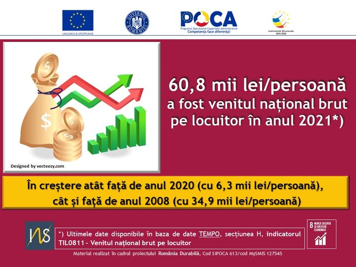 Evaluarea tendinței indicatorului TIL0811 - Venitul național brut pe ...